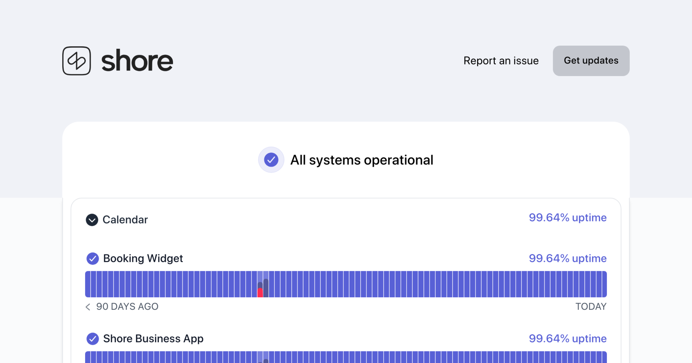 Shore Status Page - Status